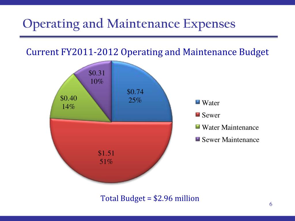 PPT - Water and Sewer Rate Study Revenue Requirements and Rates ...