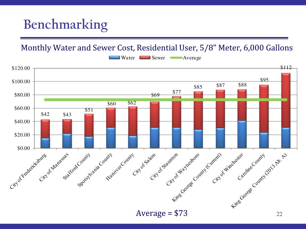 PPT - Water and Sewer Rate Study Revenue Requirements and Rates ...