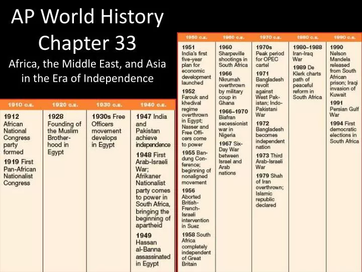 PPT - AP World History Chapter 33 PowerPoint Presentation, free ... PPT - AP World History Chapter 33 PowerPoint Presentation, free ...