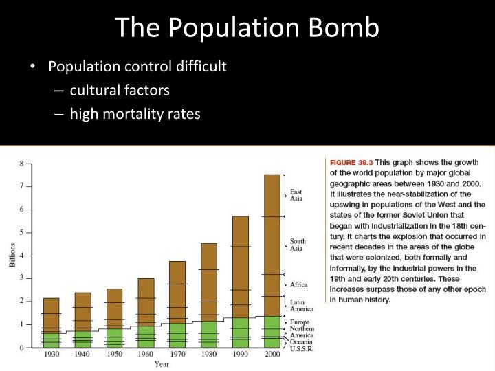 PPT - AP World History Chapter 33 PowerPoint Presentation - ID:2642563