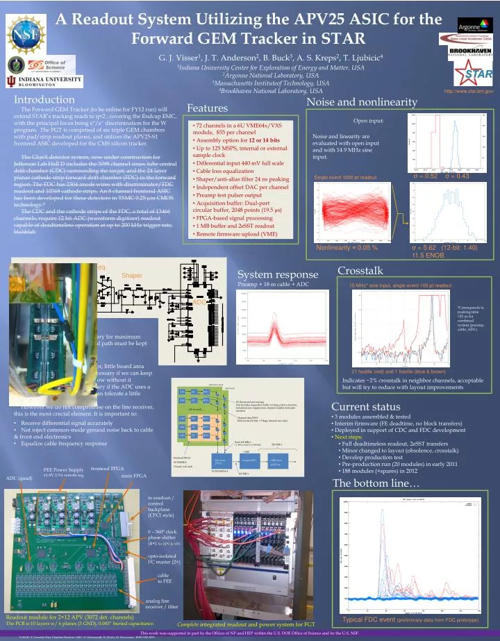 PPT - A Readout System Utilizing the APV25 ASIC for the Forward GEM ...