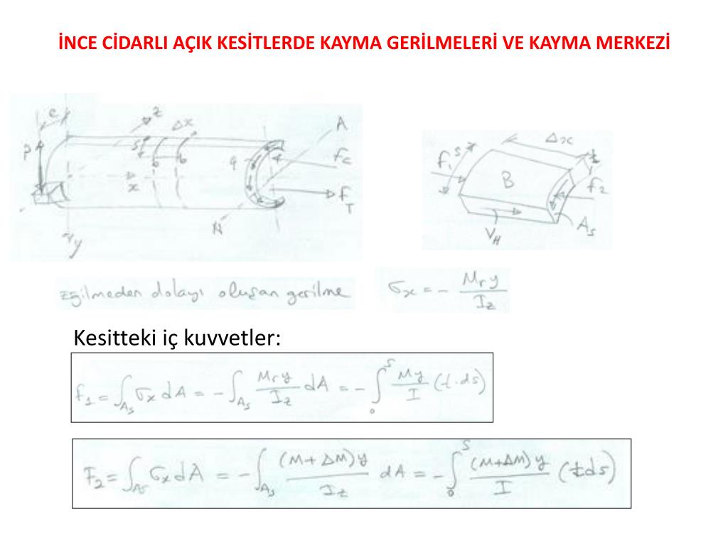 PPT - Kesme kuvveti-Kayma gerilmesi-Kayma akımı-Kayma merkezi ...