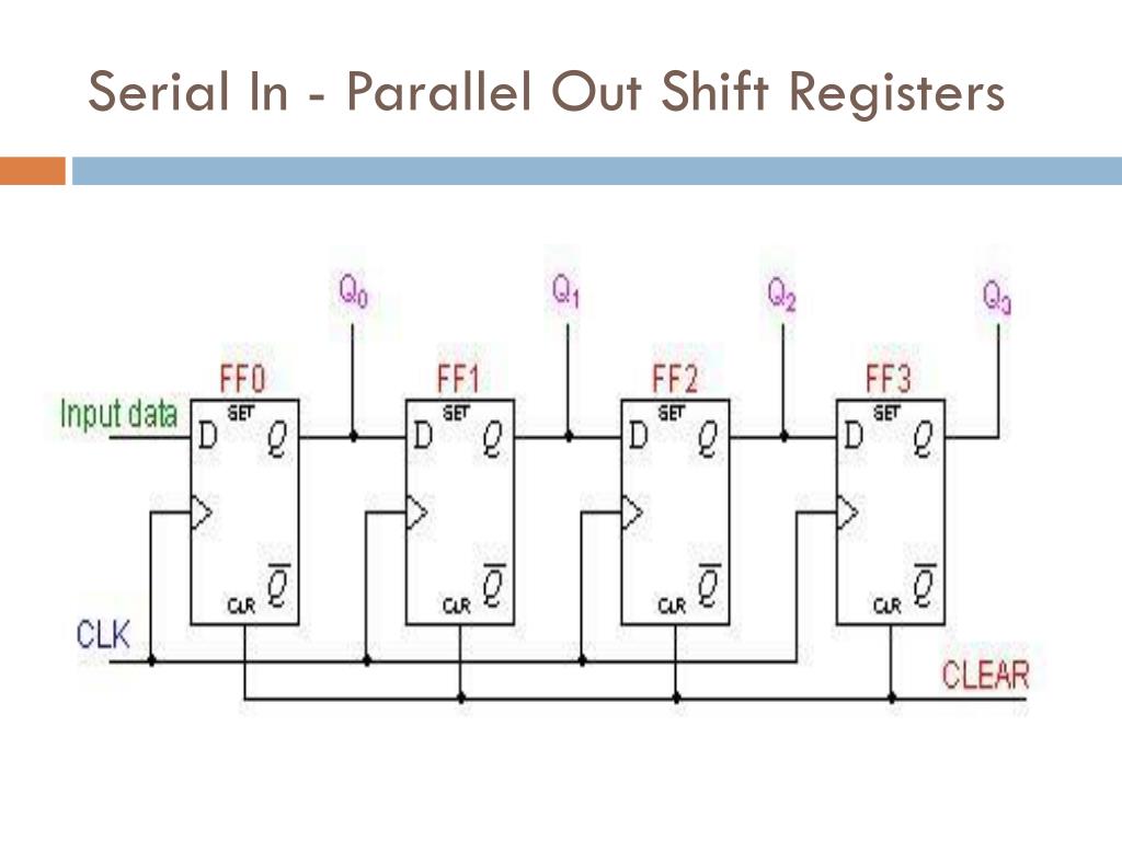 PPT - REGISTER PowerPoint Presentation, free download - ID:2643107