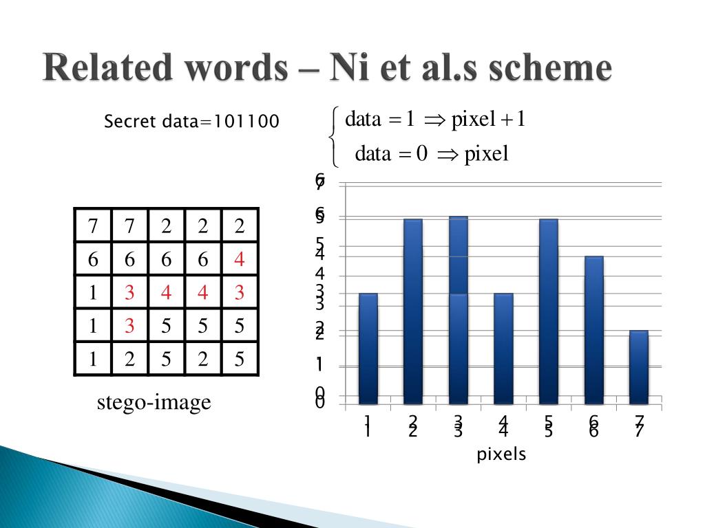 Ppt Reversible Image Hiding Scheme Using Predictive Coding And Histogram Shifting Powerpoint