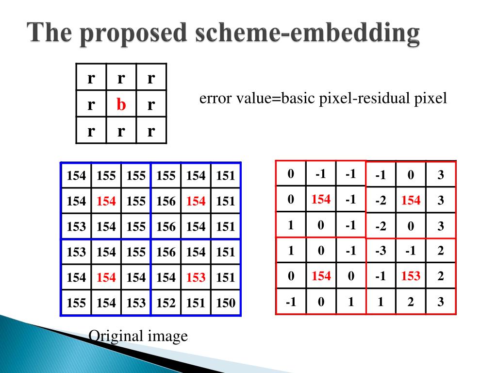 Ppt Reversible Image Hiding Scheme Using Predictive Coding And Histogram Shifting Powerpoint