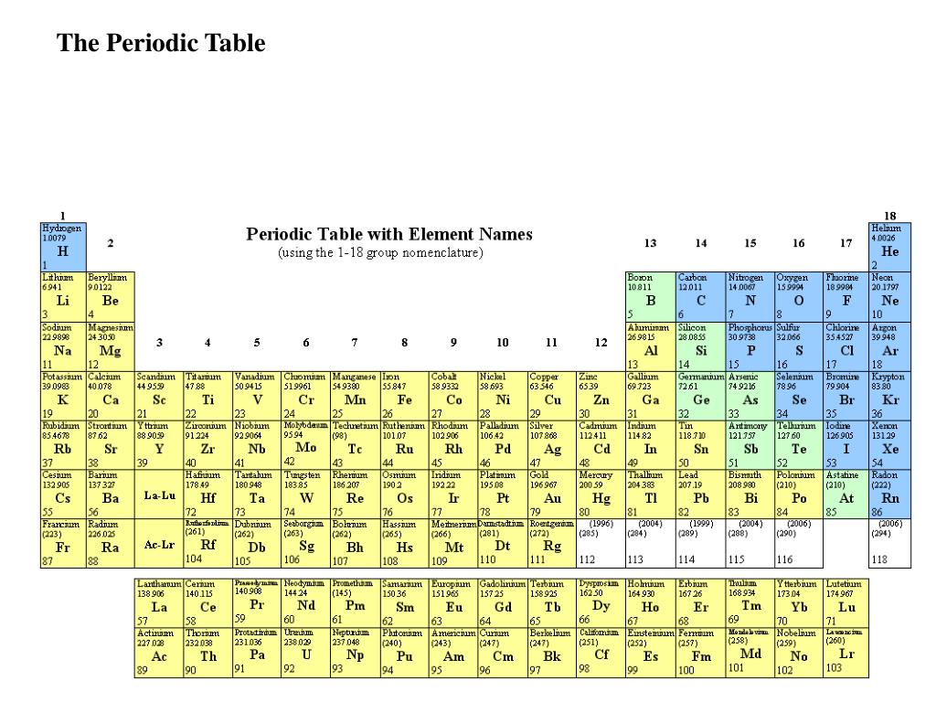 PPT - Periodic Trends and Effective Nuclear Charge PowerPoint ...