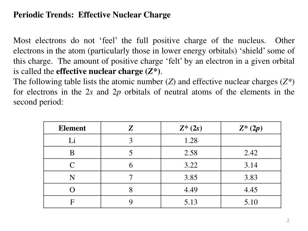PPT - Periodic Trends and Effective Nuclear Charge PowerPoint ...
