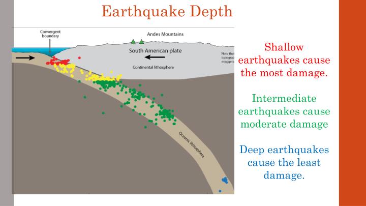 PPT - Earthquakes PowerPoint Presentation - ID:2643367