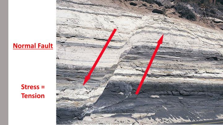 PPT - Earthquakes PowerPoint Presentation - ID:2643367