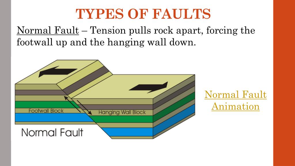 Normal Fault Animation Normal Fault Animation