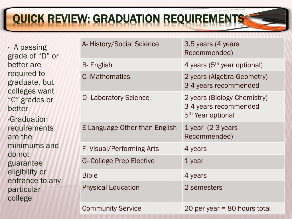 PPT - College Planning Seminar: Freshman/Sophomores 2013 PowerPoint ...