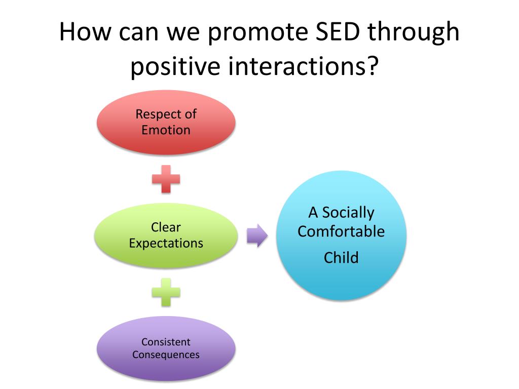 PPT - Kristen Roorbach Jamison, M.T., Ph.D. Creating Connections to ...