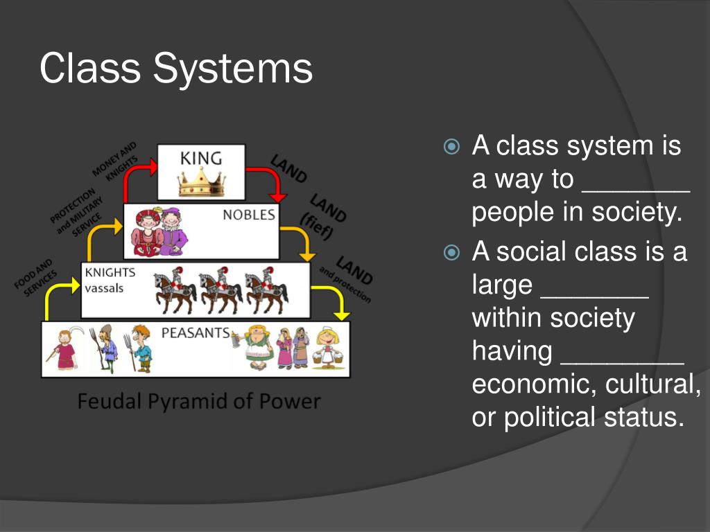 PPT - European Feudalism in the Middle Ages PowerPoint Presentation ...