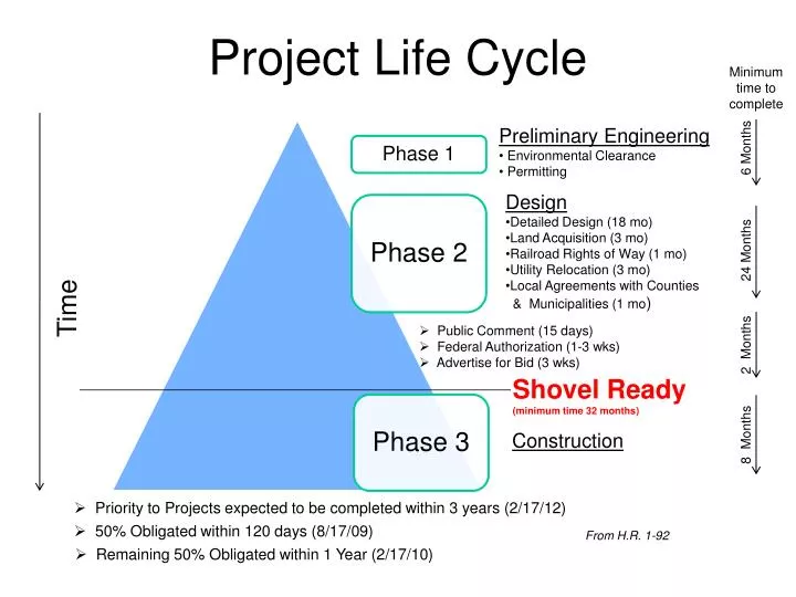 PPT - Project Life Cycle PowerPoint Presentation, free download - ID ...