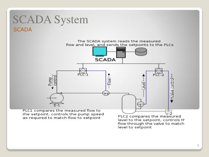 PPT - SCADA SYSTEM INCIDENT ON HATCH NUCLEAR POWER PLANT PowerPoint ...