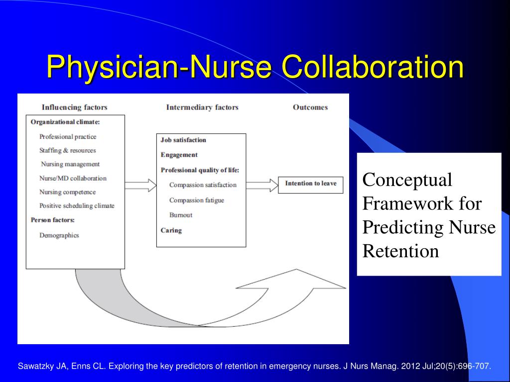 PPT - In Sickness and In Health Physician-Nurse Collaboration ...