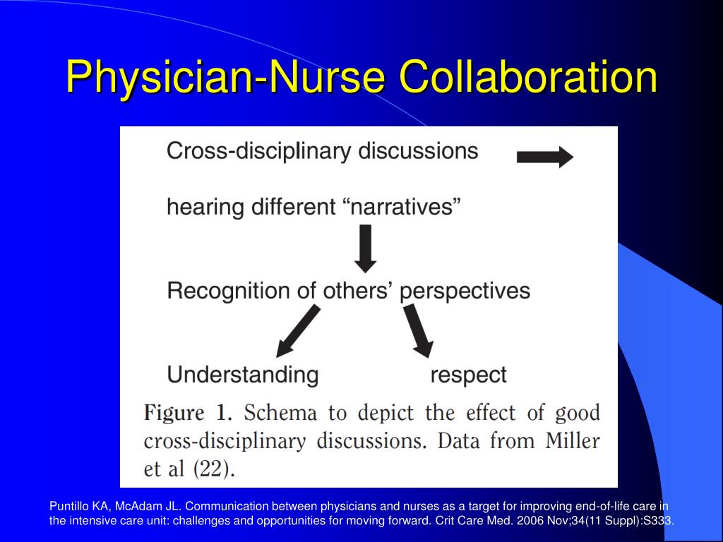 PPT - In Sickness and In Health Physician-Nurse Collaboration ...