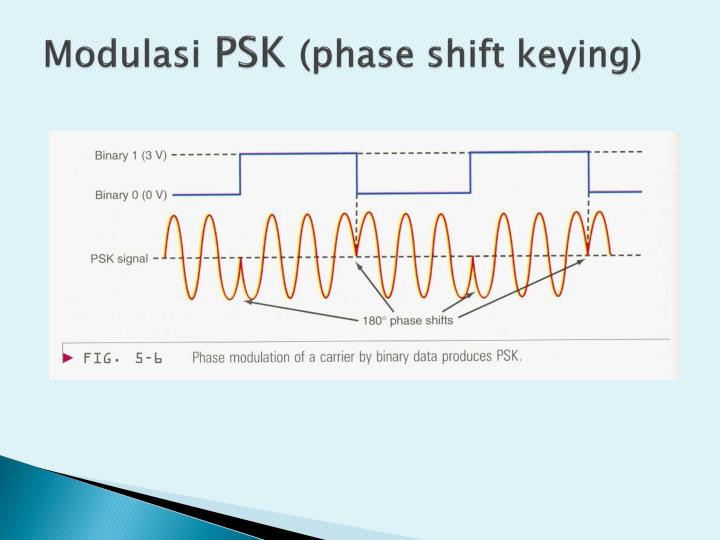 PPT - Modulasi PowerPoint Presentation - ID:2644961