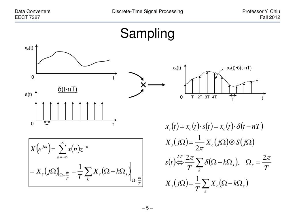 Ppt Review Of Discrete Time Signal Processing Powerpoint Presentation