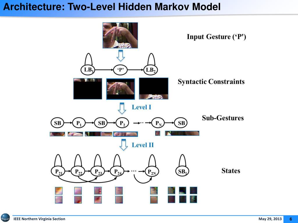 PPT - Hand Gesture Recognition Using Hidden Markov Models PowerPoint ... PPT - Hand Gesture Recognition Using Hidden Markov Models PowerPoint ...