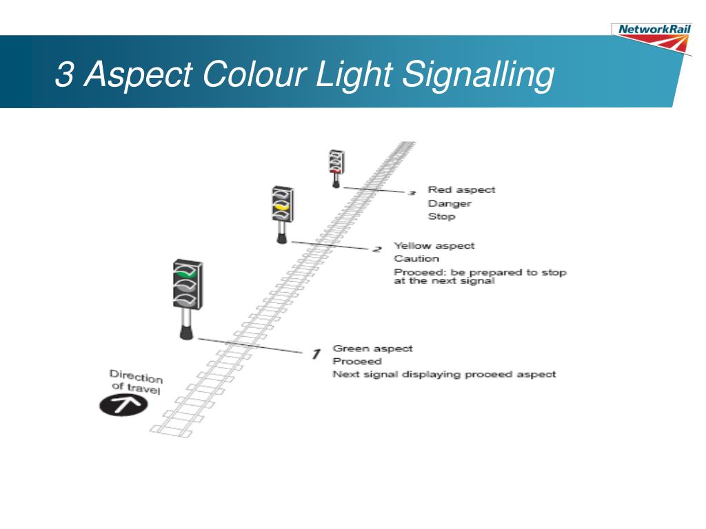 PPT - RAILWAY INDUSTRY TRAIN PLANNING LEVEL 2 TRAINING PowerPoint ...