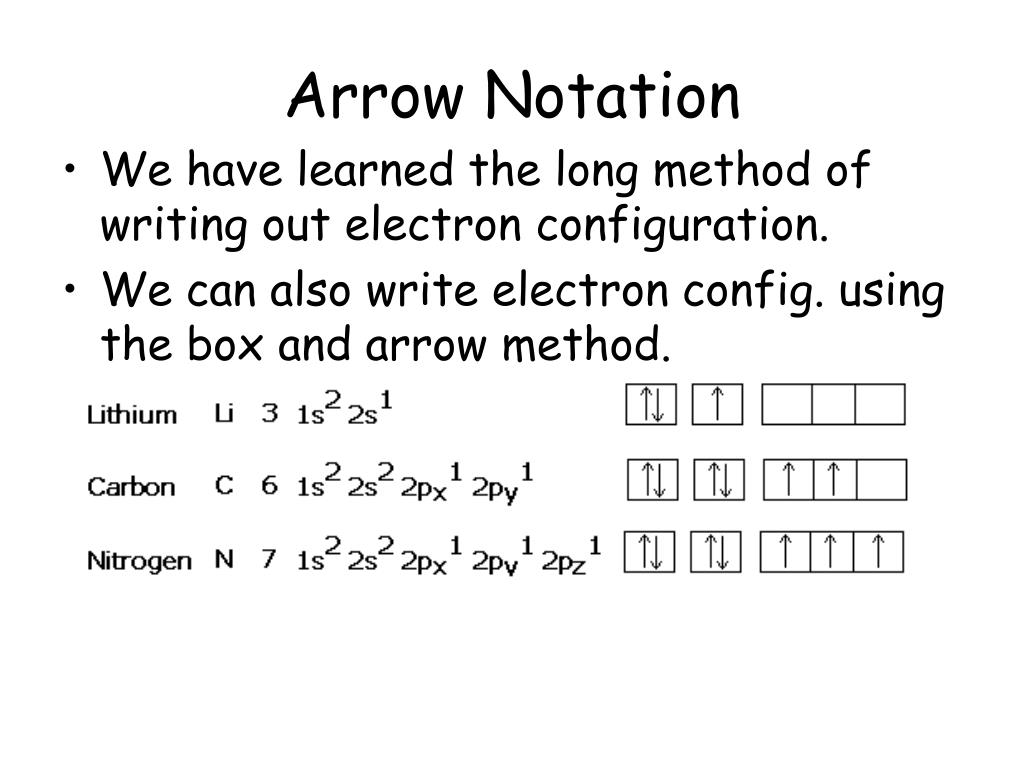 Ppt Electron Configuration Powerpoint Presentation Free Download