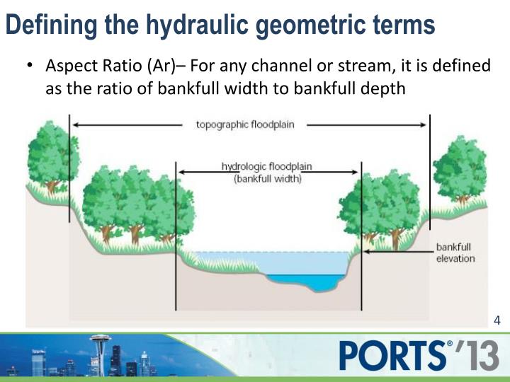 PPT - HYDRAULIC GEOMETRY OF STREAMS & INTRODUCTION OF ELEVATION AS THE ...