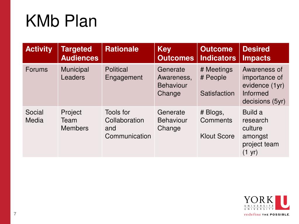 PPT - Office of the Vice-President Research & Innovation PowerPoint ...