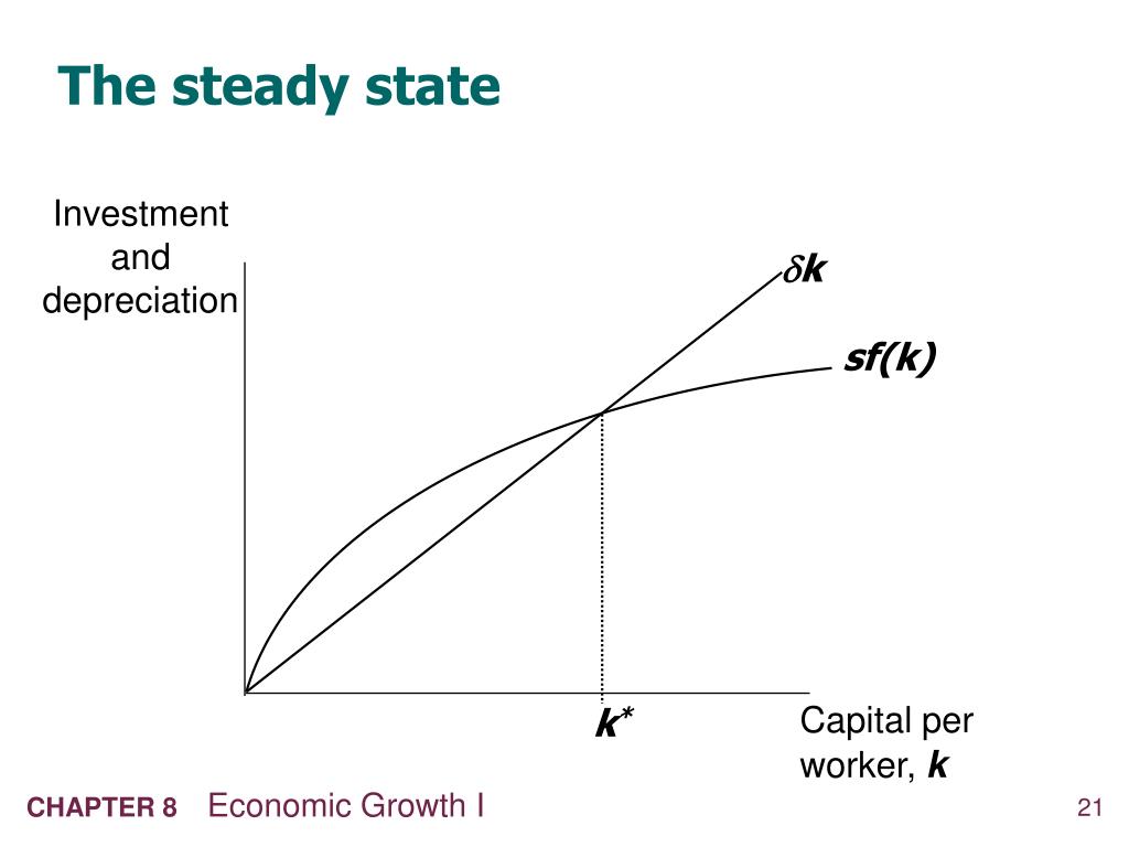 PPT - Economic Growth I: Capital Accumulation and Population Growth ...