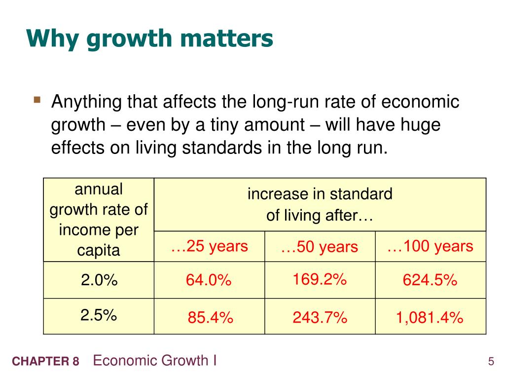 PPT - Economic Growth I: Capital Accumulation and Population Growth ...