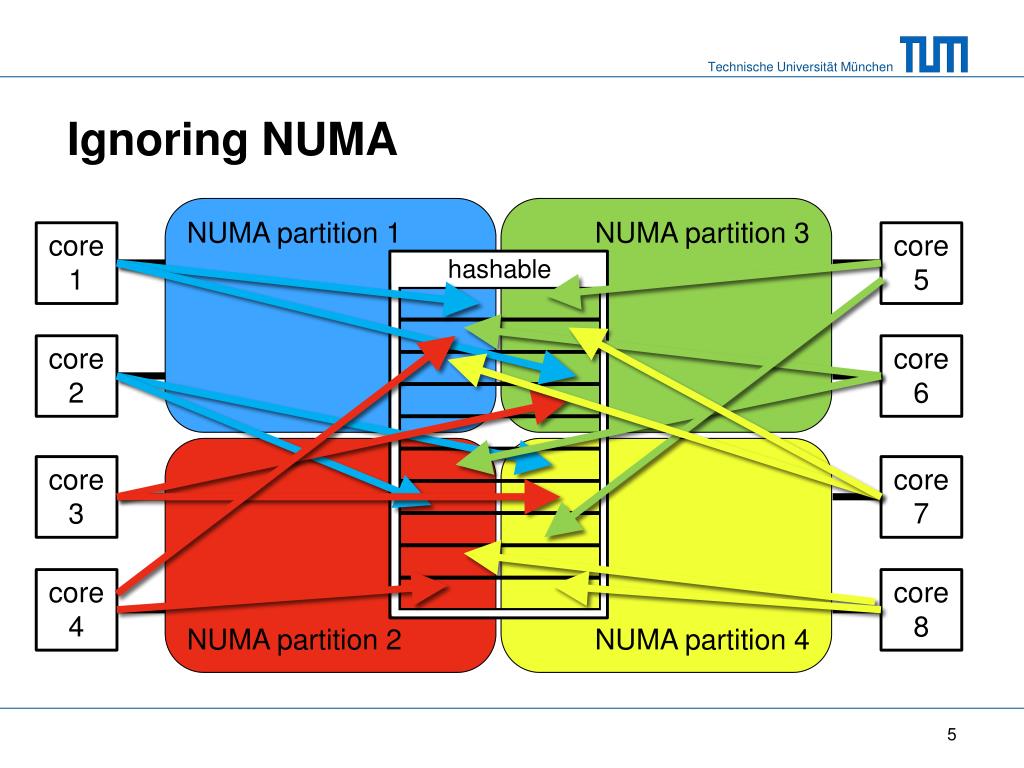 Ppt Massively Parallel Sort Merge Joins Mpsm In Main Memory Multi Core Database Systems