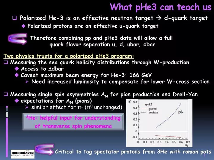 PPT - What pHe3 can teach us PowerPoint Presentation, free download ...