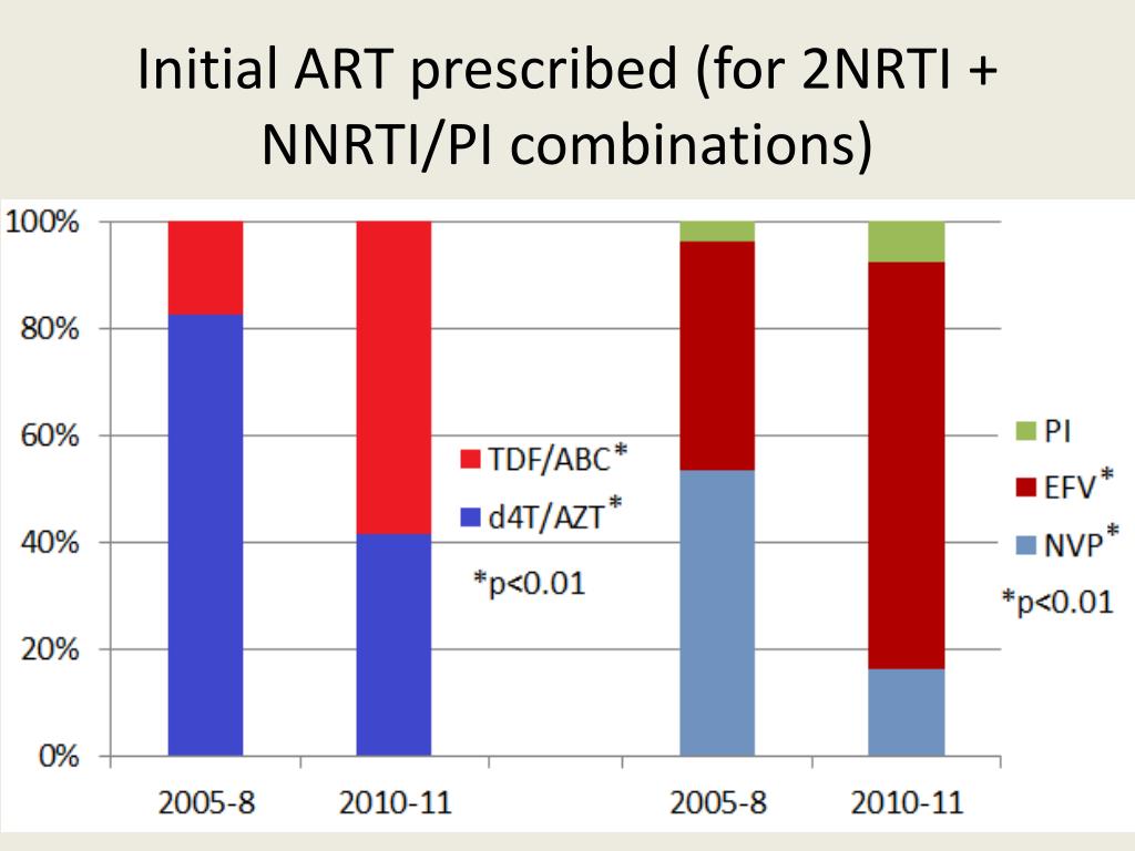 PPT - Barnaby Young Infectious Diseases registrar Communicable Diseases ...
