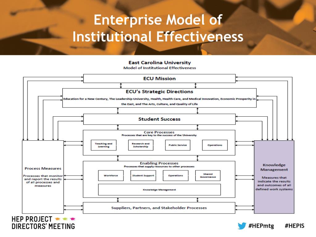 PPT - Dr. Fiona Baxter Baxterf@ecu 252-328-9492 PowerPoint Presentation ...