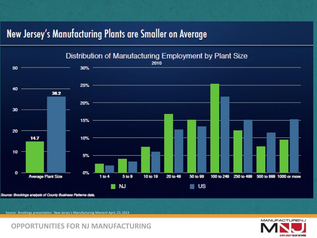 PPT - Meredith Aronson, PhD Director, ManufactureNJ Advanced ...