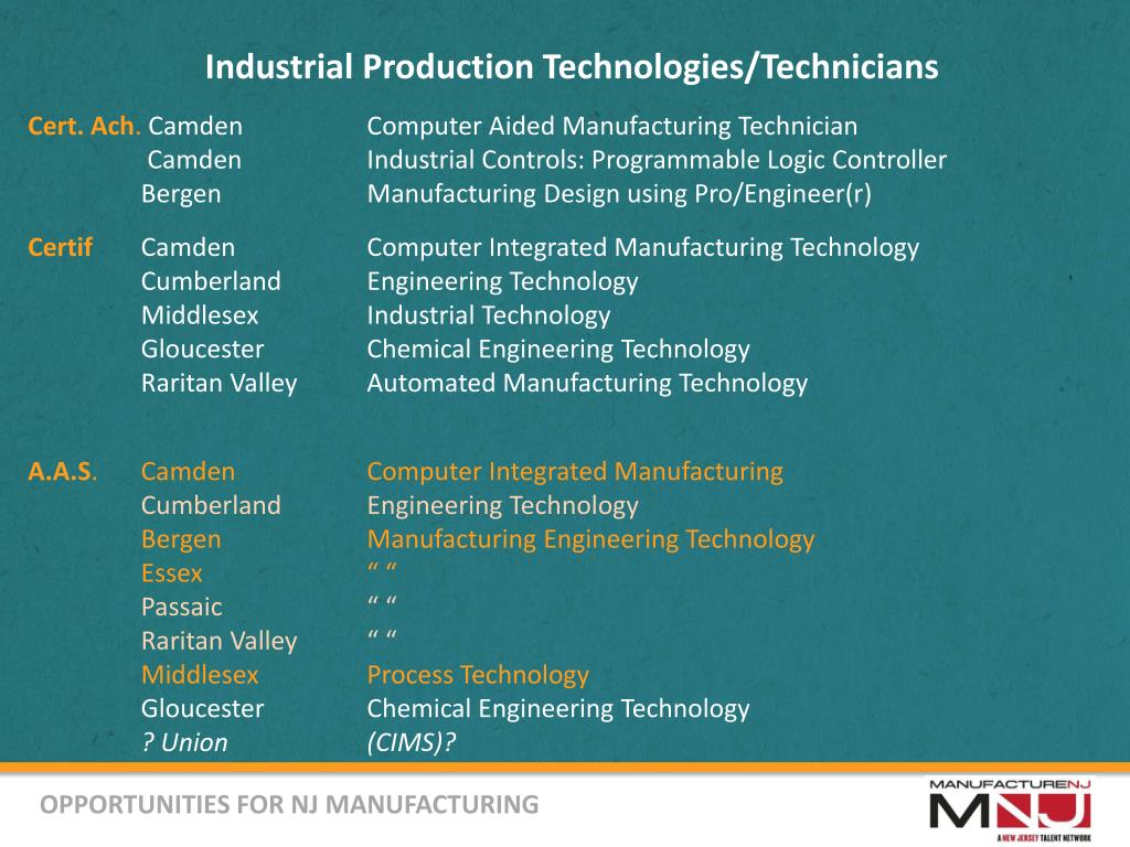 PPT - Meredith Aronson, PhD Director, ManufactureNJ Advanced ...