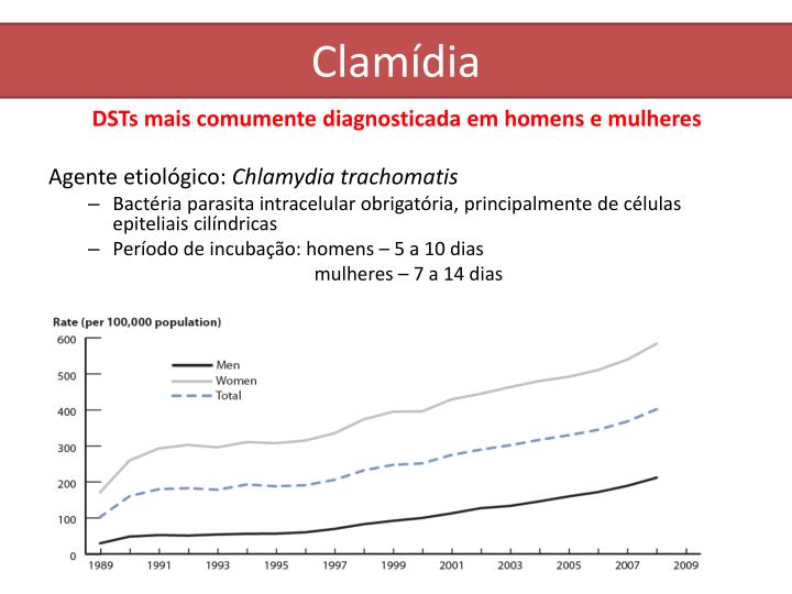 PPT - Doenças Sexualmente Transmissíveis PowerPoint Presentation - ID ...
