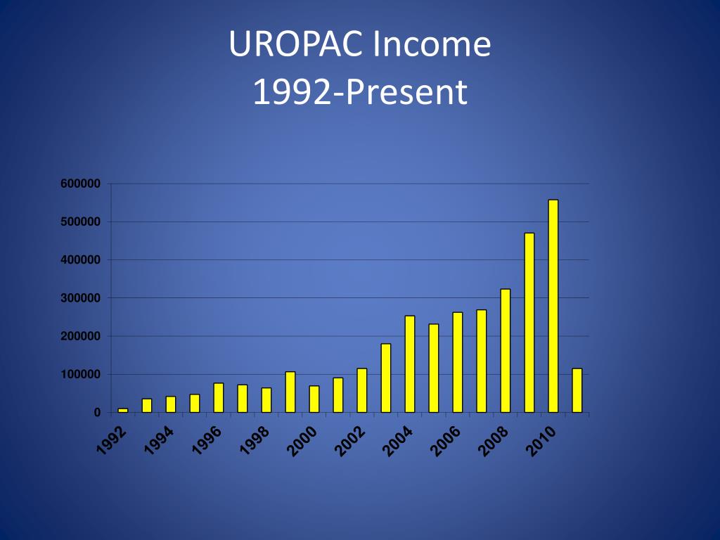 PPT - Urology Health Policy and Advocacy 101 PowerPoint Presentation ...