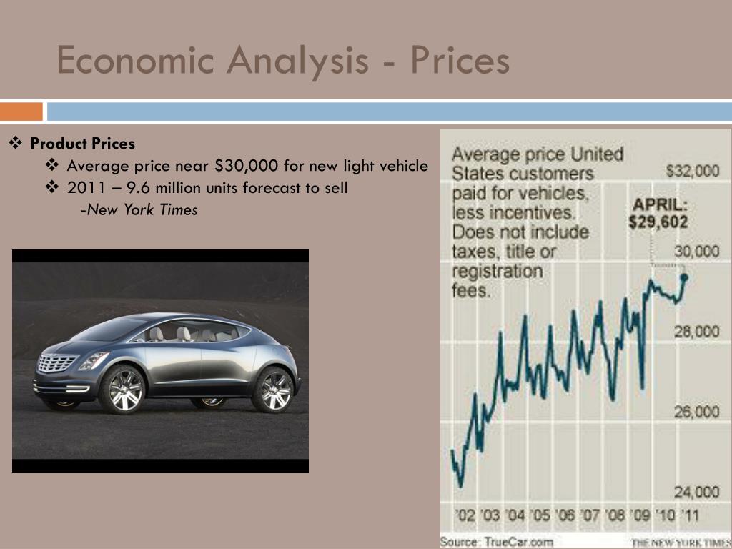 PPT - The Economic Importance of the U.S. Automotive Industry or the ...