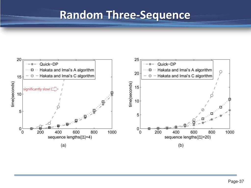 Ppt A Fast Multiple Longest Common Subsequence Mlcs Algorithm Powerpoint Presentation Id