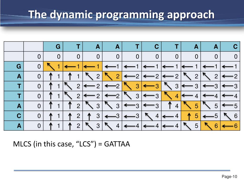 Ppt A Fast Multiple Longest Common Subsequence Mlcs Algorithm Powerpoint Presentation Id