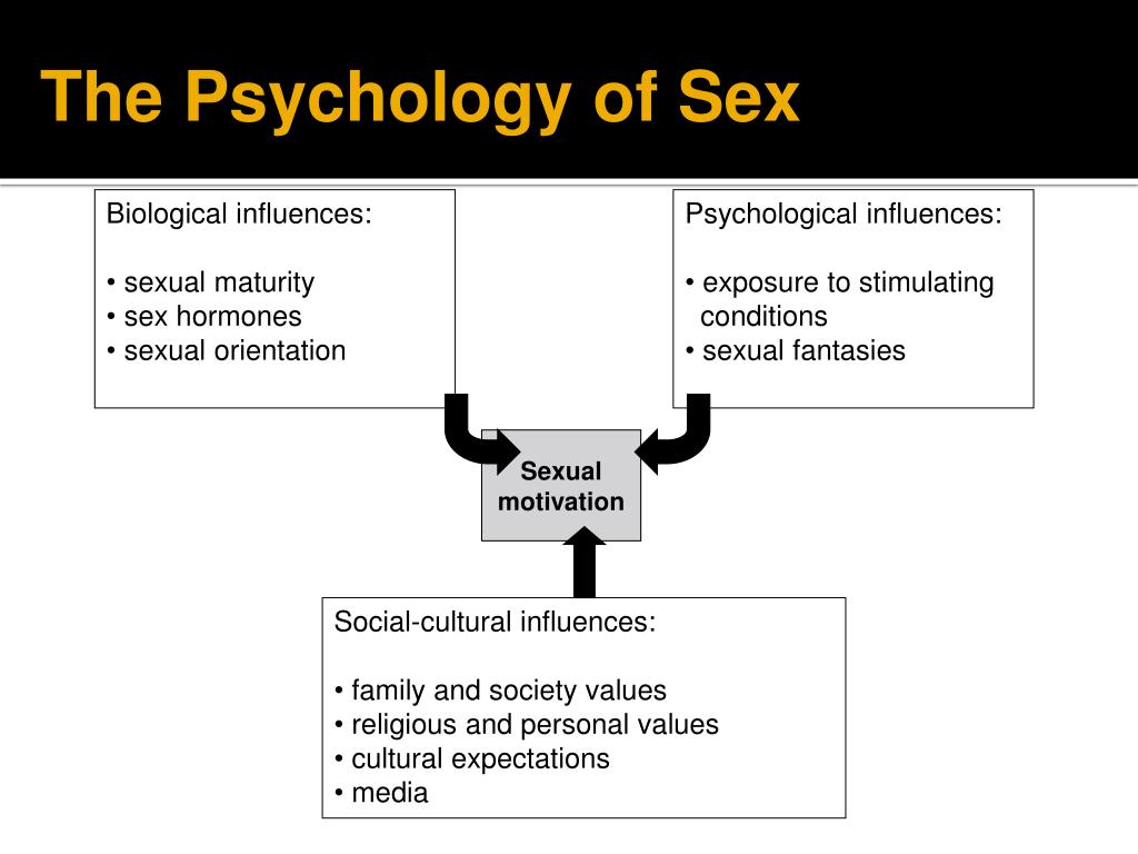 Ppt Motivation And Emotion Chapters 11 And 12 Powerpoint Presentation