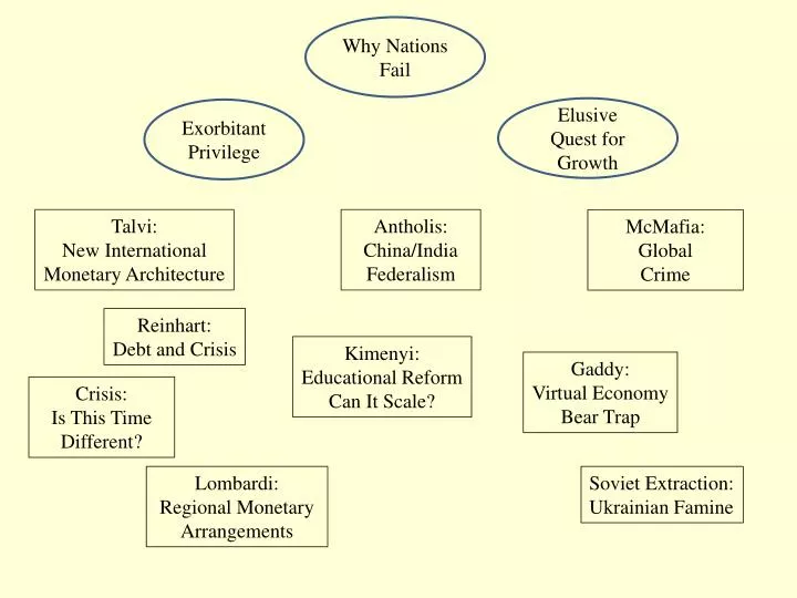 PPT - Why Nations Fail PowerPoint Presentation, free download - ID:2649039