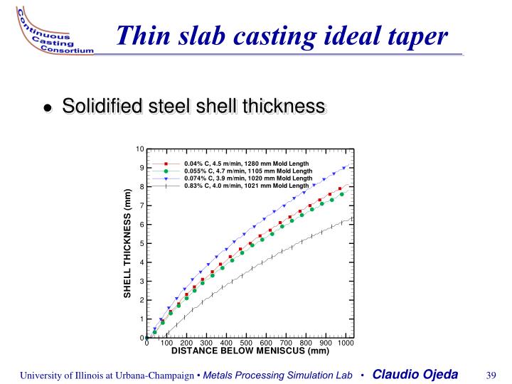 PPT - TAPER PREDICTION IN SLAB AND THIN SLAB CASTING MOLDS PowerPoint ...