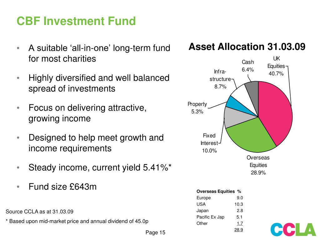 PPT - Investment Considerations Richard Coulson CCLA Investment ...