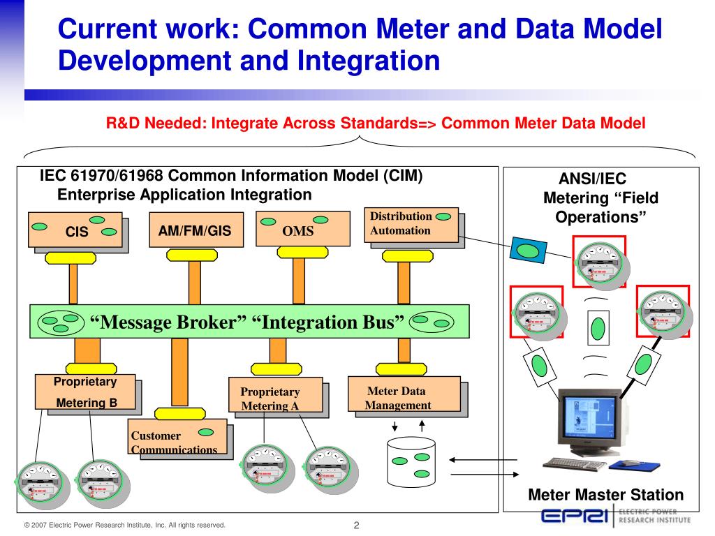 PPT - Applicable EPRI and Other Research to Assist Designs for AMI and ...