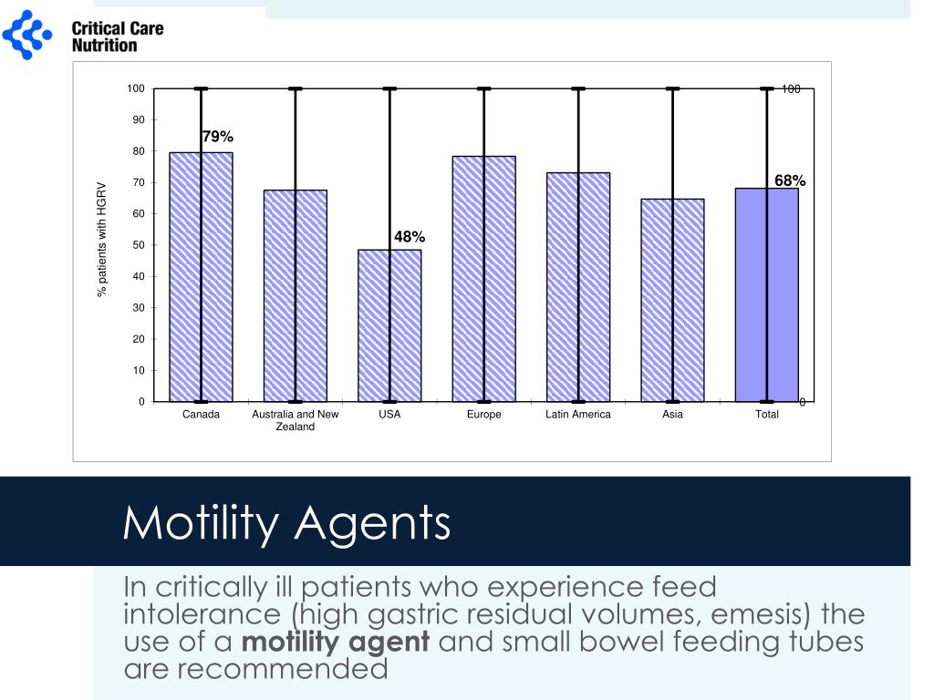 PPT - Closing the Evidence-Practice Gap in Critical Care Nutrition ...