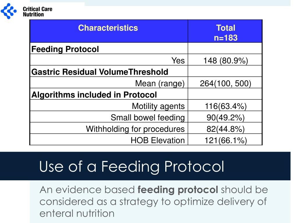 PPT - Closing the Evidence-Practice Gap in Critical Care Nutrition ...