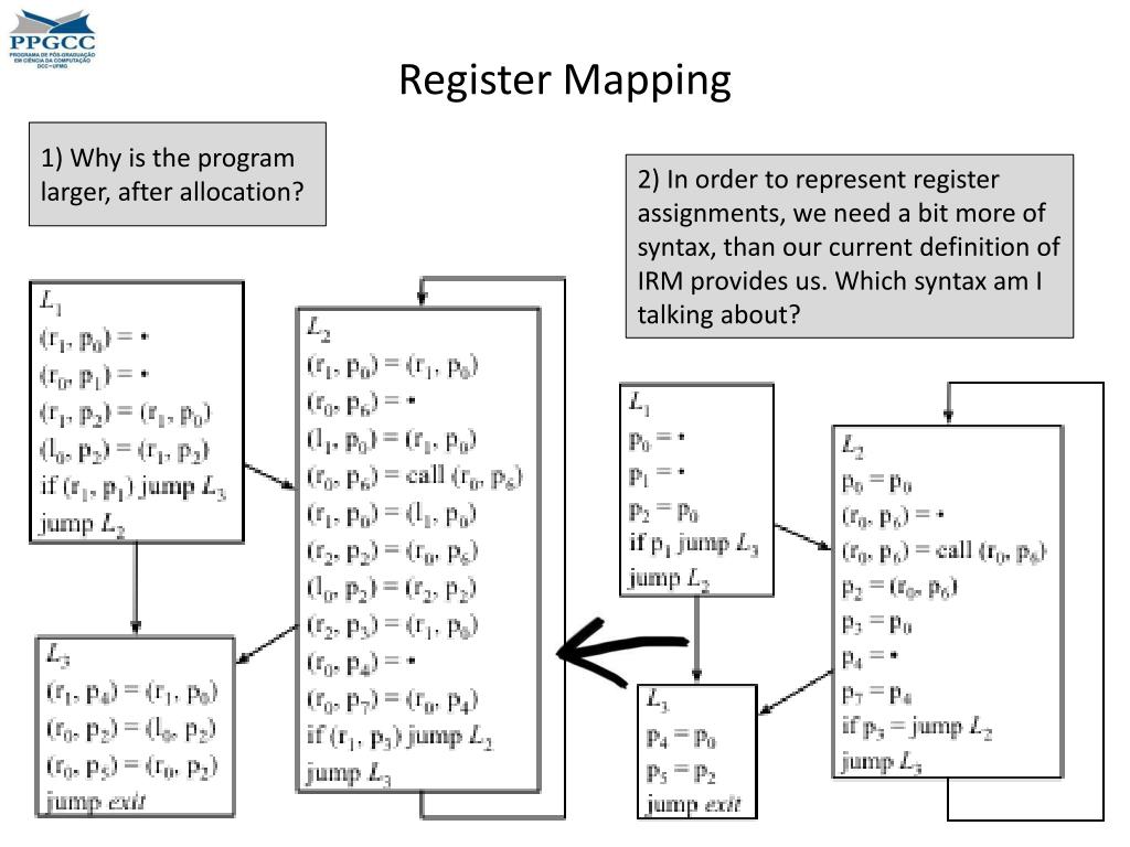 PPT - Ensuring Correctness PowerPoint Presentation, free download - ID ...