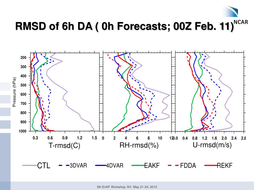 PPT - Yubao Liu, Yonghui Wu, Linlin Pan, Al Bourgeois PowerPoint ...